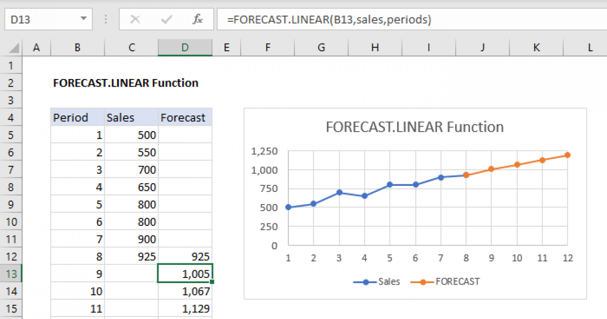 Excel FORECAST LINEAR Function Exceljet